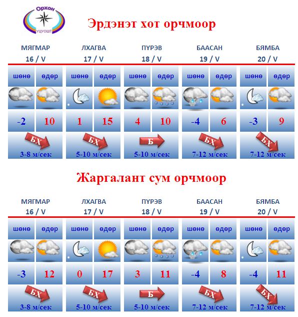 ErdenetLife.mn | Erdenet Life